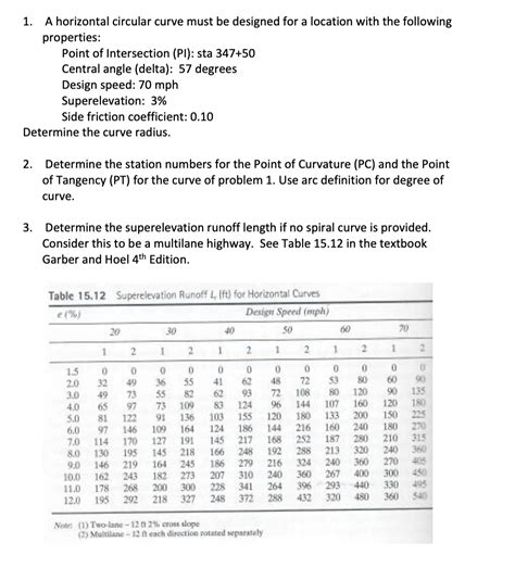solved a horizontal circular curve must be designed for a