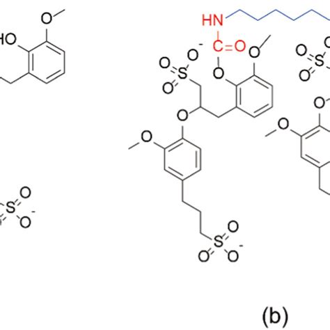 Molecular Structure Of Lignin A And Ml B Samples Download Scientific Diagram