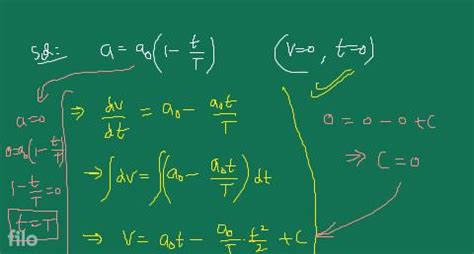 A Particle Is Projected Perpendicular To An Inclined Plane As Shown In Fi