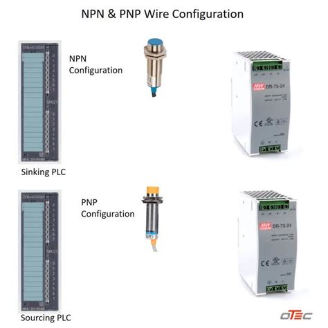 Wasantha Mihiran On Linkedin Industrialautomation Sensors Engineeringinsights