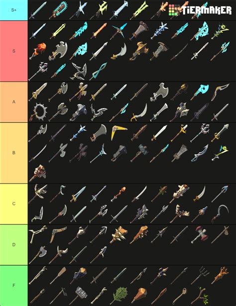 BOTW WEAPONS MELEE ONLY Tier List Community Rankings TierMaker