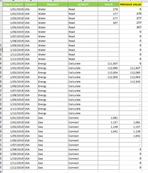 Solved Create New Column With The Previous Period Value Microsoft