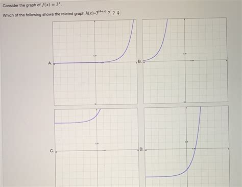 Solved Consider The Graph Of F X 3 Which Of The Chegg Com