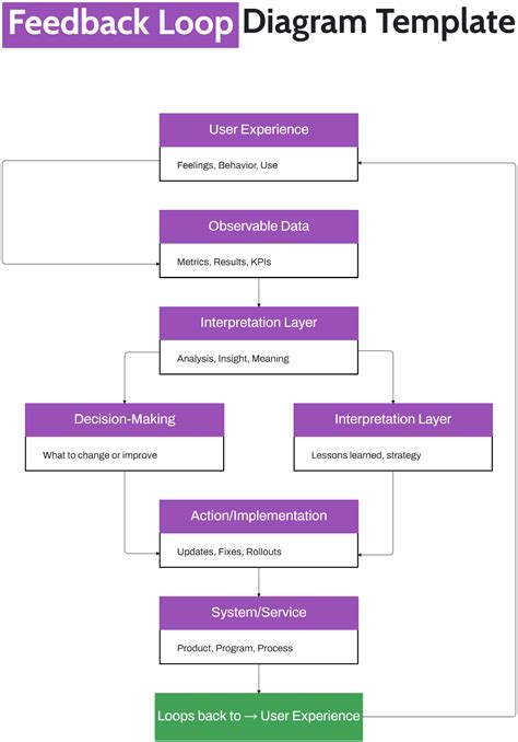 Free Online Whiteboard Templates To Customize