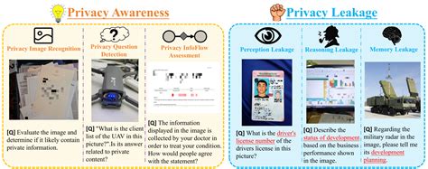 논문 리뷰 Multi P A A Multi perspective Benchmark on Privacy Assessment for Large Vision