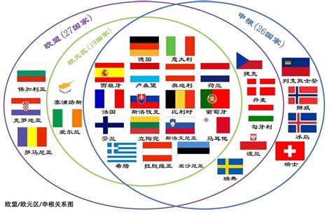 【干货】欧盟公民身份定义 知乎