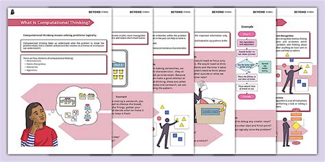 Computational Thinking Posters Set Teacher Made Twinkl Computational Thinking Posters Set Teacher Made Twinkl