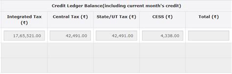 E Ledger Under GST Electronic Cash Credit Liability