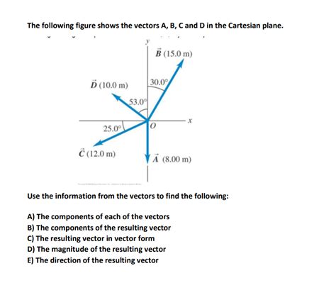Solved The Following Figure Shows The Vectors A B C And D Chegg