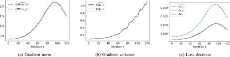 Figure 1 From Dynamic Backup Workers For Parallel Machine Learning Semantic Scholar