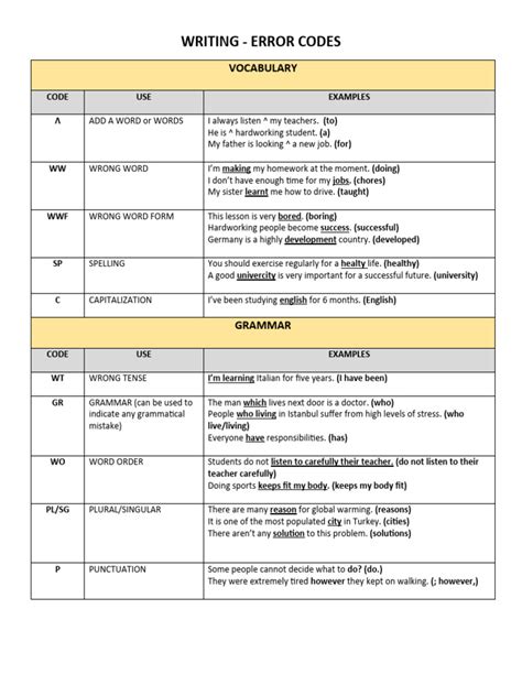 P4 F 2023 2024 Awt Error Codes Download Free Pdf Grammatical Number English Language