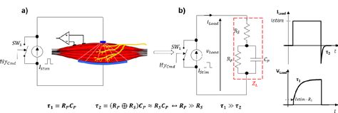 Figure 1 From Design Of A Programmable And Modular Neuromuscular