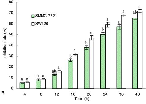 In Vitro Antitumor Activities Of Triterpene Acid Extract Tae From The Download Scientific