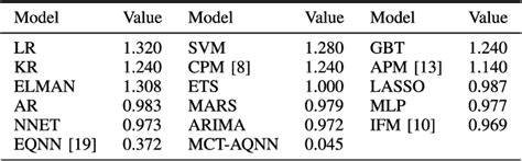 Table Viii From A Multiple Controlled Toffoli Driven Adaptive Quantum Neural Network Model For