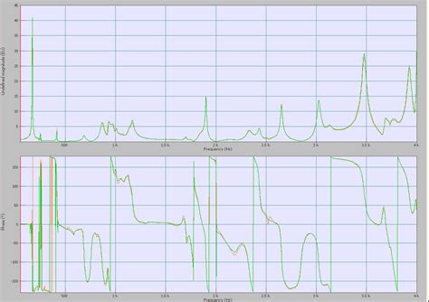 Advanced Swept Sine A2s Oros Wiki