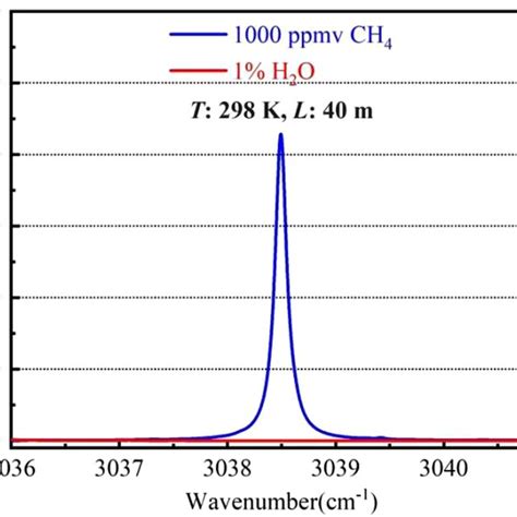 System Dynamic Output Response Download Scientific Diagram