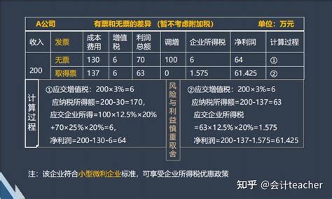 无票支出如何做账？无票支出财税处理技巧，收藏备用 知乎