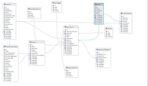 Eduardo Menezes On Linkedin Outsystems Developers Outsystemspartner