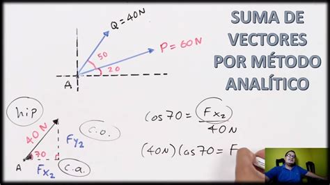 Suma De Vectores Metodo Analitico Youtube My Xxx Hot Girl