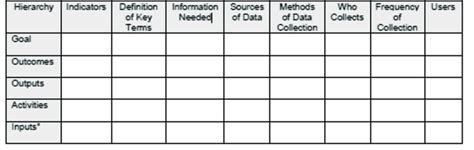 The Project Monitoring And Evaluation Matrix Source Pmdpro1