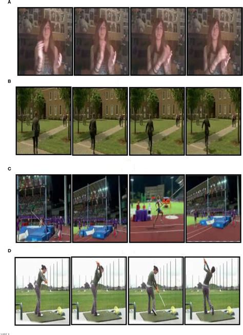 Figure From Learning Joints Relation Graphs For Video Action Recognition Semantic Scholar