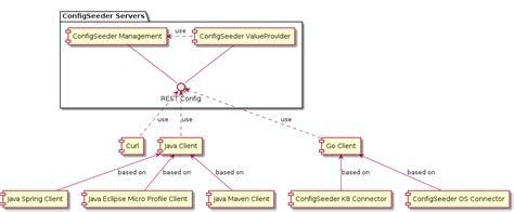 Configseeder® Systemdocumentation