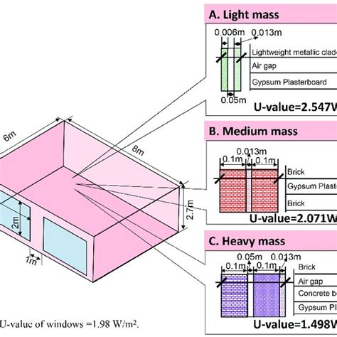Geometry Of Bestest Case 600 In The Energyplus Simulation Download Scientific Diagram