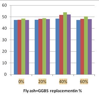 Compressive Strength Testing Result Of The Specimens Download Scientific Diagram