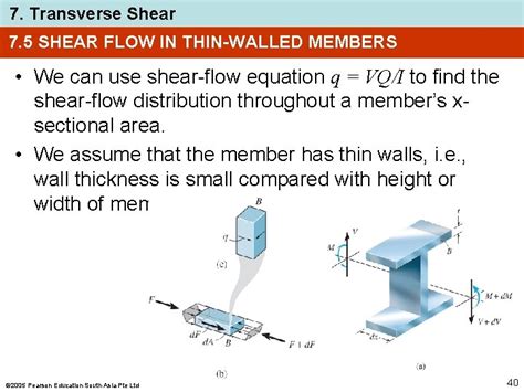 7 Transverse Shear Chapter Objectives Develop A Method