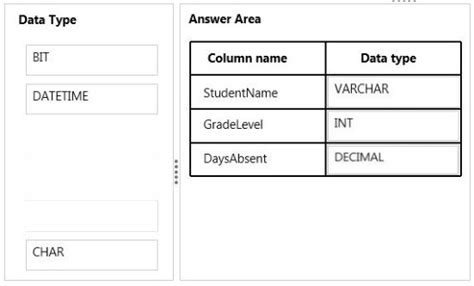 98 364 Exam Free Actual Qandas Page 19 Examtopics