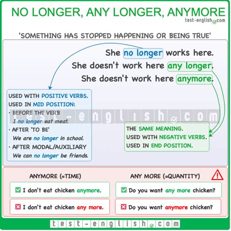 no longer any longer anymore test english