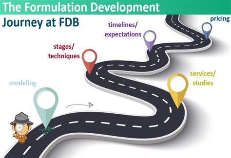 The Formulation Development Journey At Fujifilm Biotechnologies