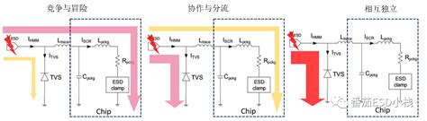 浅谈esd防护—全片防护设计：系统级与芯片级协专业集成电路测试网 芯片测试技术 Ic Test