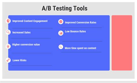 Top 39 A B Testing Tools In 2022 Reviews Features Pricing Comparison PAT RESEARCH B2B