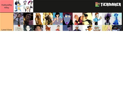 Another Modern Tumblr Sexyman Tierlist Tier List Community Rankings Tiermaker