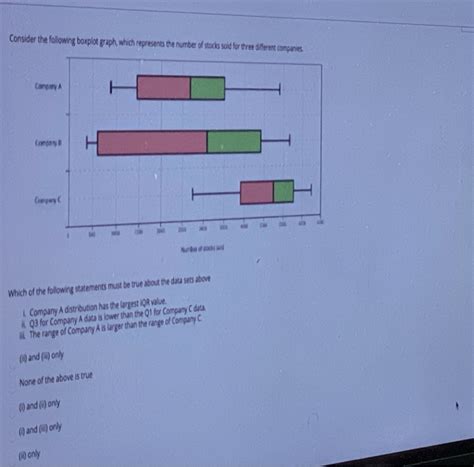 Solved Consider The Following Boxplot Graph Which