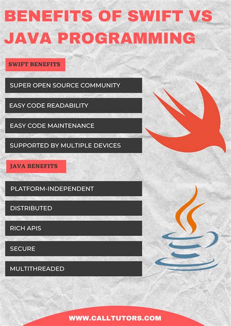 Benefits Of Swift Vs Java Programming Rcoursementor