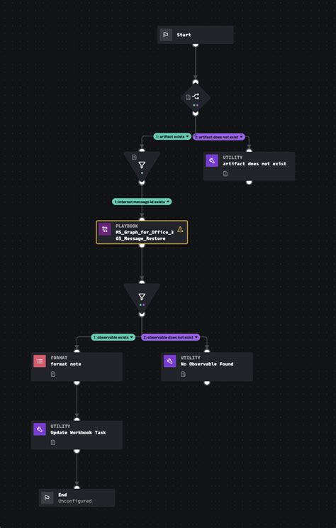 Playbook Ms Graph For Office 365 Search And Restore Splunk Security Content