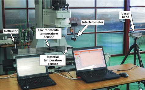 Figure 2 From The Influence Of Geometric Errors Compensation Of A Cnc Machine Tool On The