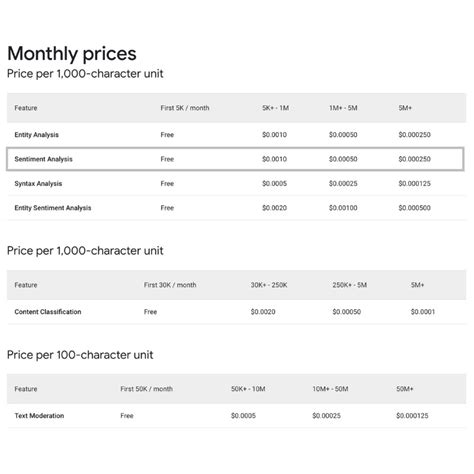 19 Best Sentiment Analysis Tools To Consider In 2025 Mention