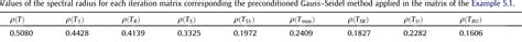 Table 5 From Comparison Theorems Of Preconditioned Gauss Seidel Methods For M Matrices