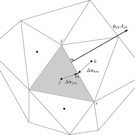 Stencil For Cell Centered Finite Volume Discretization Download Scientific Diagram