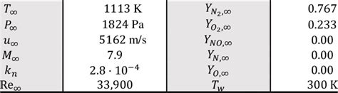 1 Mars Entry Spacecraft Model Flow Parameters Download Scientific