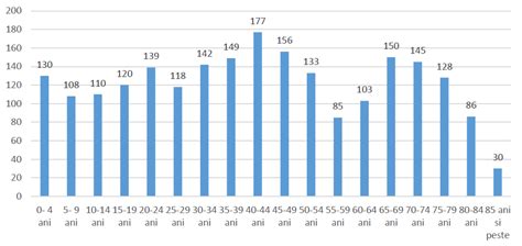 Monografia Comunei Comuna Cizer Județul Sălaj