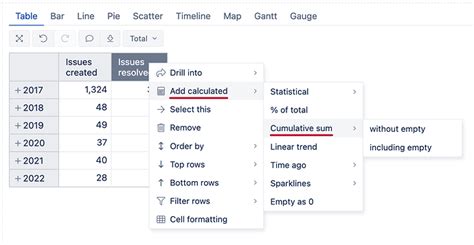 How To Use Mdx To Represent Cumulative Values Questions And Answers Eazybi Community