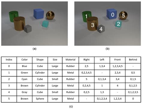 Symmetric Graph Based Visual Question Answering Using Neuro Symbolic Approach
