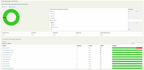 Github Guntourguntour Api Automation Capstone Project From Alterra Academy