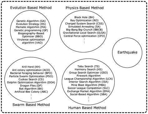1 Metaheuristic Optimization Methods Download High Resolution
