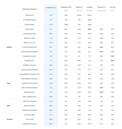 How To Use DeepSeek AI For Free Geeky Gadgets