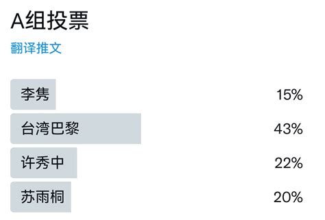 猫叔讲故事 On Twitter 赛况速递 小组前两名出线 A组：台湾巴黎优势明显 B组：大热盛雪一枝独秀 C组：闫丽梦形势危急 D组